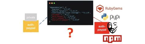 소프트웨어 공급망 공격이란 인사이트리포트 삼성sds