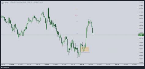 MNQ Chart Image TradingView