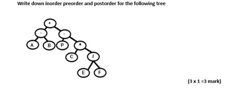 Solved Write Down Inorder Preorder And Postorder For The