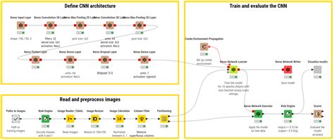 A Brief History Of The Neural Networks Kdnuggets