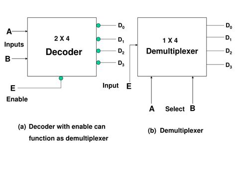 ppt binary parallel adders powerpoint presentation free download
