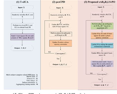 figure 1 from constrained cpd of complex valued multi subject fmri data