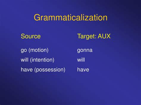 Ppt Pidgins And Creoles Powerpoint Presentation Free Download Id 3392080