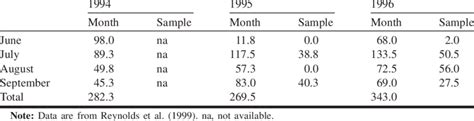 F Statistics And P Values Of Main Treatment And Interaction Effects Download Table