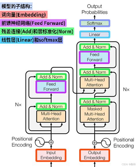 Transformer模型详解（一），attention Is All You Needintention Is All You Need