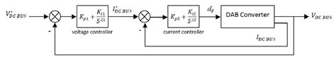 Dual Loop Control Of Microgrid Dc Bus Voltage The Three Evolutionary