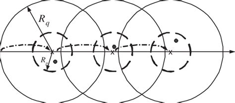 The Prefetch Message Is Anycasted To Collector Zones Ahead Of The User Download Scientific