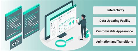 Business Friendly Dashboard App Development Using Chart JS Open Source Javascript Library