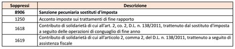 RAVVEDIMENTO NUOVI CODICI TRIBUTO PER IMPOSTE SOSTITUTIVE E SOSTITUTI