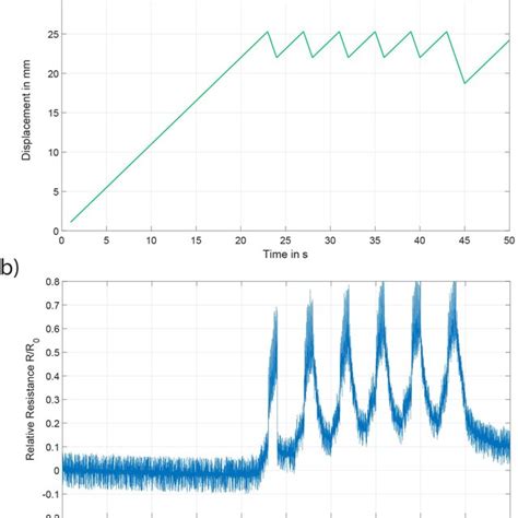 Natural Frequency Measurement With Different Methods A Natural