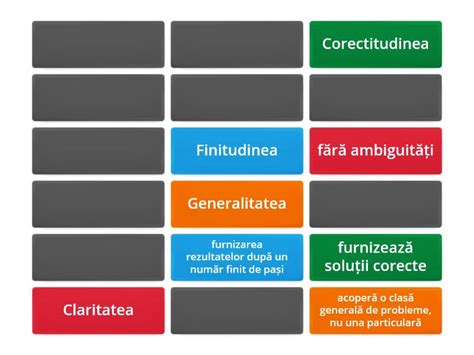 Proprietățile Algoritmului Matching Pairs