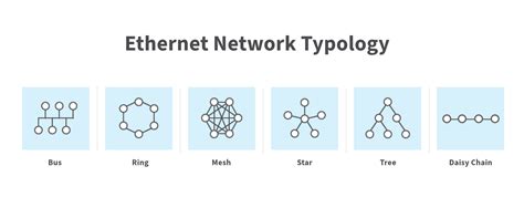 Blog Ethernet Based Network Types Found In Ot Networks Stromquist And Company