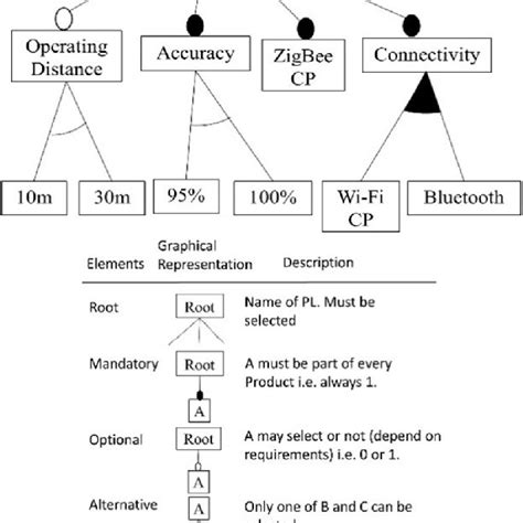 Pulse Sensor Iot Feature Model Download Scientific Diagram