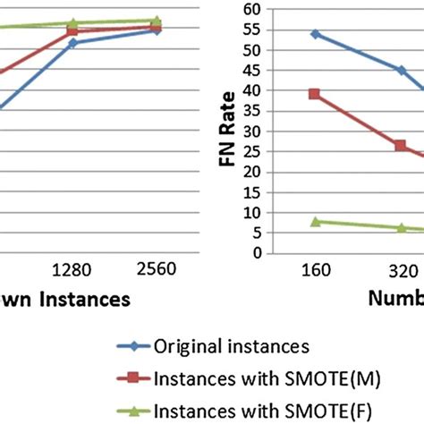 Tor Network Structure Diagram Download Scientific Diagram