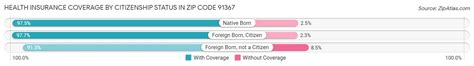 91367 Zip Code Zip Code 91367 Demographics In 2025 Zip Atlas