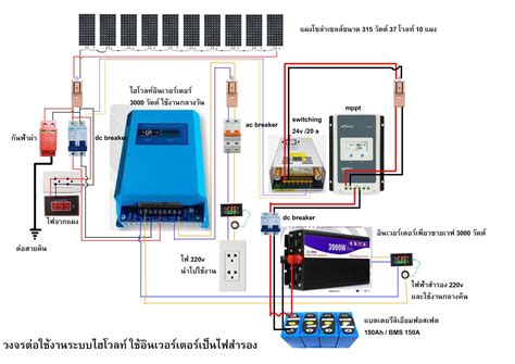 Agaligo Diy วงจรต่อระบบไฮโวลท์เพียวซายเวฟ 3000 วัตต์