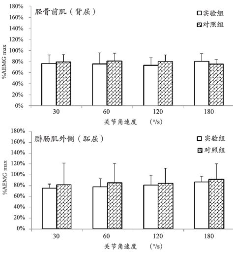 Torque Angular Velocity Relationships Of Ankle Flexors And Ankle Download Scientific Diagram