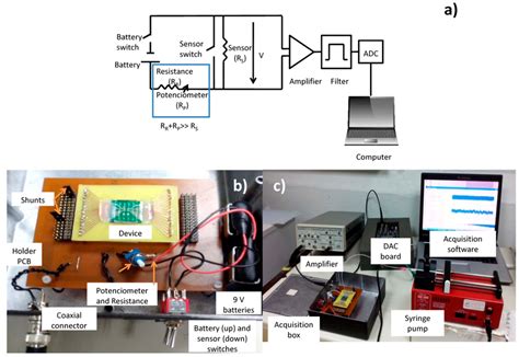 Sensors Special Issue Biomedical Sensors And Systems