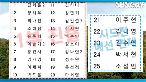 2022 Klpga 상금랭킹 1위~20위 정규 투어 시드권 부여 21위~25위 정규 투어 시드전 예선 면제 25분 몰아