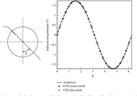Figure 1 From Design Of T Shaped Micropump Based On Induced Charge