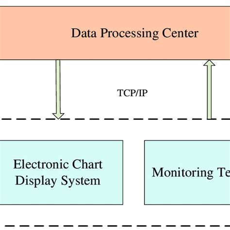 The Framework Of An Intelligent Vessel Navigation System Download