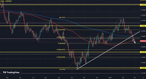 Aussie And Kiwi Looking Rather Vulnerable Forexlive