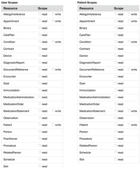 SMART On FHIR Server Cheat Sheet Onc Healthit Inferno Community