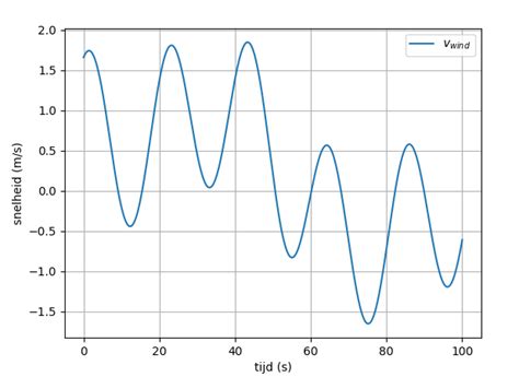 6 4 Oefenopgaven Python Intro Voor Werktuigbouwkunde