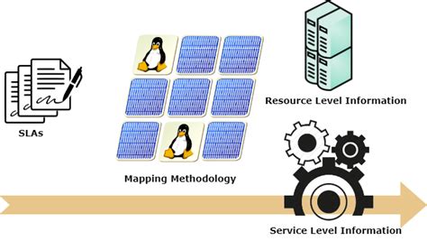 Relationship Between Sla Management Functions Download Scientific Diagram