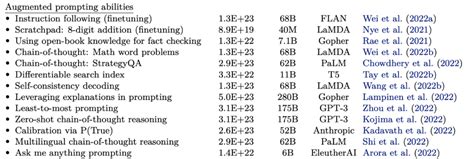 大语言模型的涌现能力（emergent）｜openbmb论文速读第 8 期 智源社区