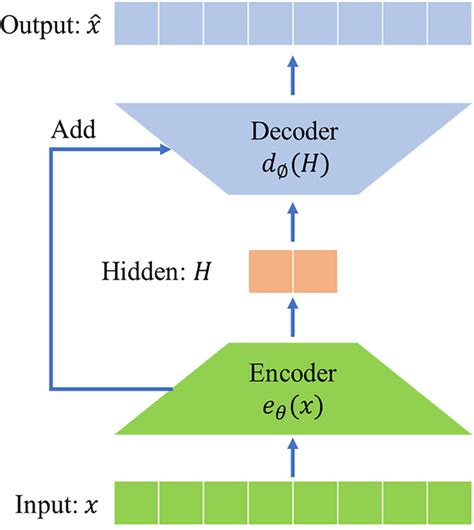 Autoencoderbased Method To Assess Bridge Health Monitoring Data Quality Xiao Computer Aided