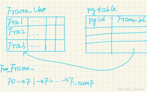 Cmu154452024fall Project 1 Buffer Pool Manager踩坑大全cmu15445 2024fall Csdn博客