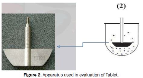 The Novel Approaches Towards Nebivolol By Its Solubility Enhancement By Solid Dispersion