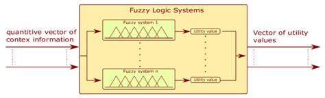 Block Diagram Of Signal Processing Filter Download Scientific Diagram