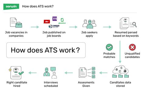 Understanding ATS What Is An ATS And How Does It Work