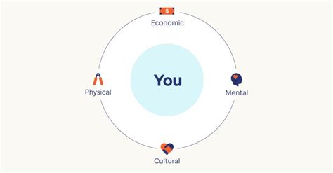 Optum On Linkedin Download Connected Care Optum