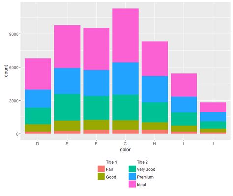R Ggplot2 Divide Legend Into Two Columns Each With Its Own Title