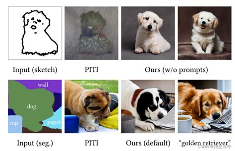adding conditional control to text to image diffusion models——【论文笔记】 csdn博客