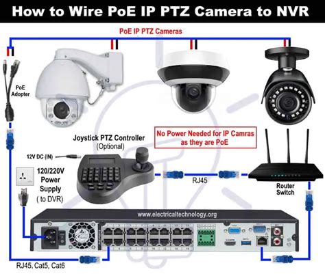 ¿cómo Conectar Una Cámara Ptz Analógica E Ip Con Dvr Y Nvr 2023