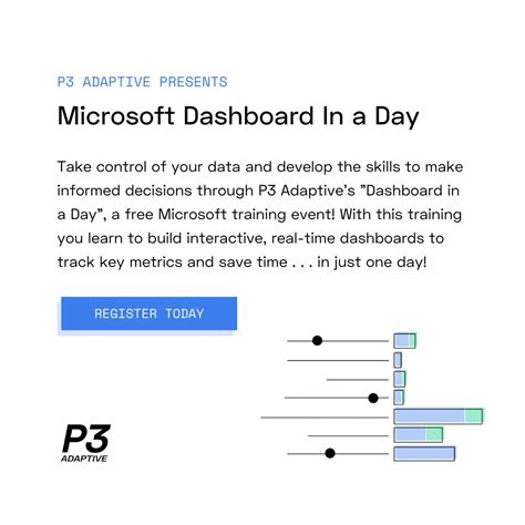 p3 adaptive on linkedin on august 2nd learn power bi best practices at