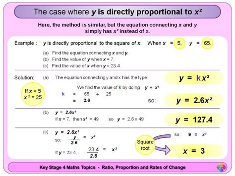 Proportion Direct And Inverse Ks4 Teaching Resources
