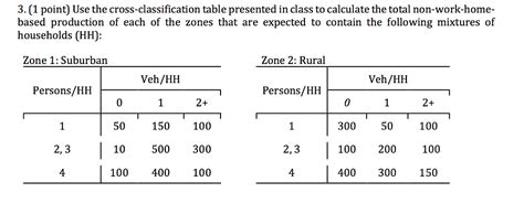Solved Use The Cross Classification Table Presented In Class