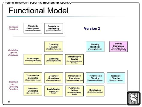 Nerc Reliability Functional Model Conference On Electric System