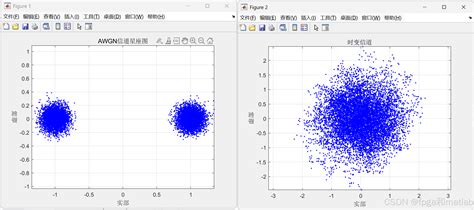 常见信道模型简介与matlab仿真 Csdn博客