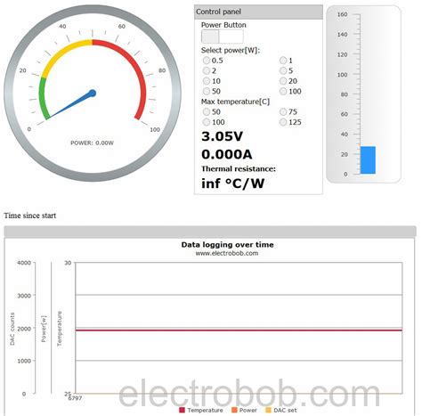 Web Interfaces Electro Bob