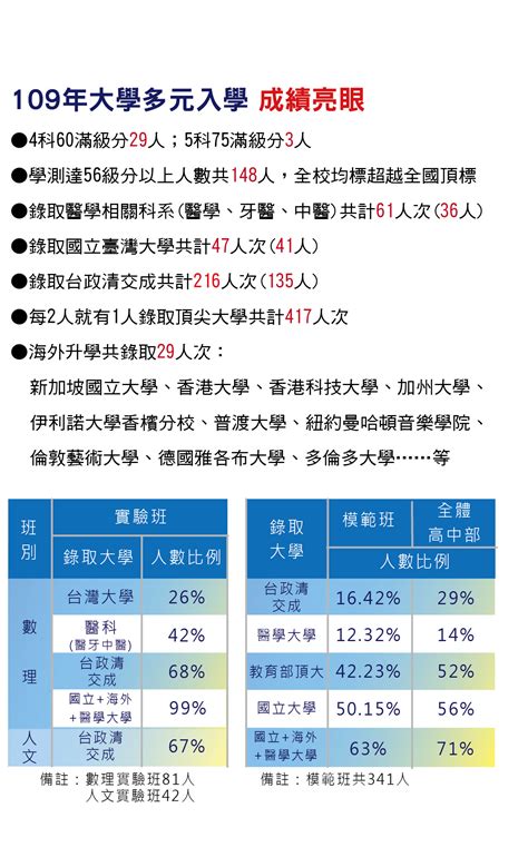 明道中學招生資訊網