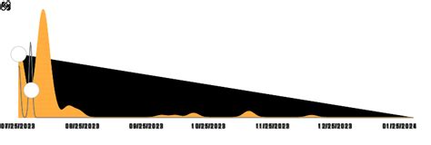CVE 2023 3486 Exploits Severity Feedly