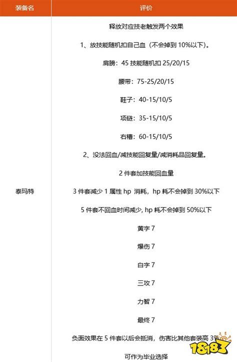 Dnf阿修罗100级装备怎么搭配 Dnf阿修罗100级毕业套装搭配推荐18183地下城与勇士专区