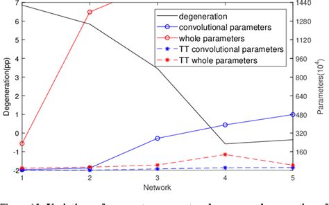 Lossless Compression For Dcnns Based On Tensor Train Decomposition