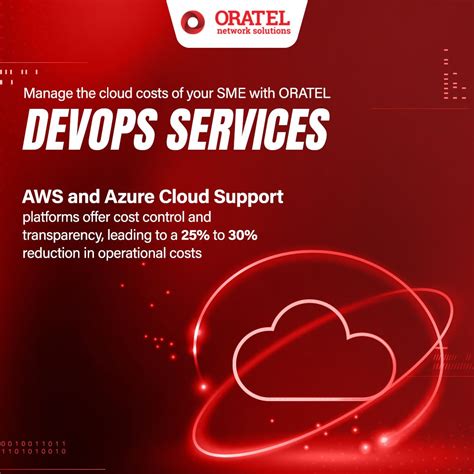 Oratel Network Solutions Pty Ltd On Linkedin Devops Aws Azure